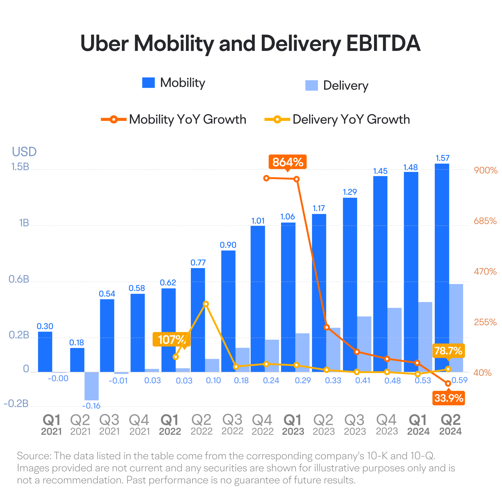 October.2024 Decoding the earnings of ride hailing giant Uber
