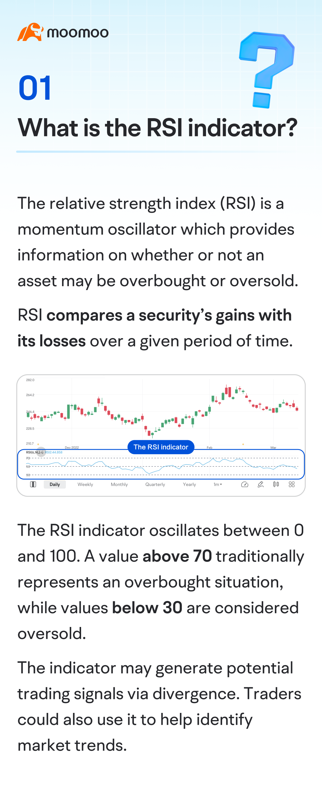 Using the RSI Indicator