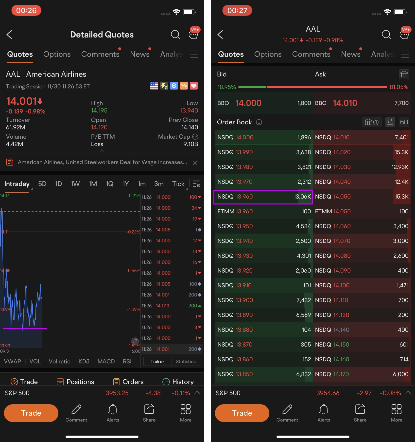 How to Use Level 2 market data How to Use Level 2 market data