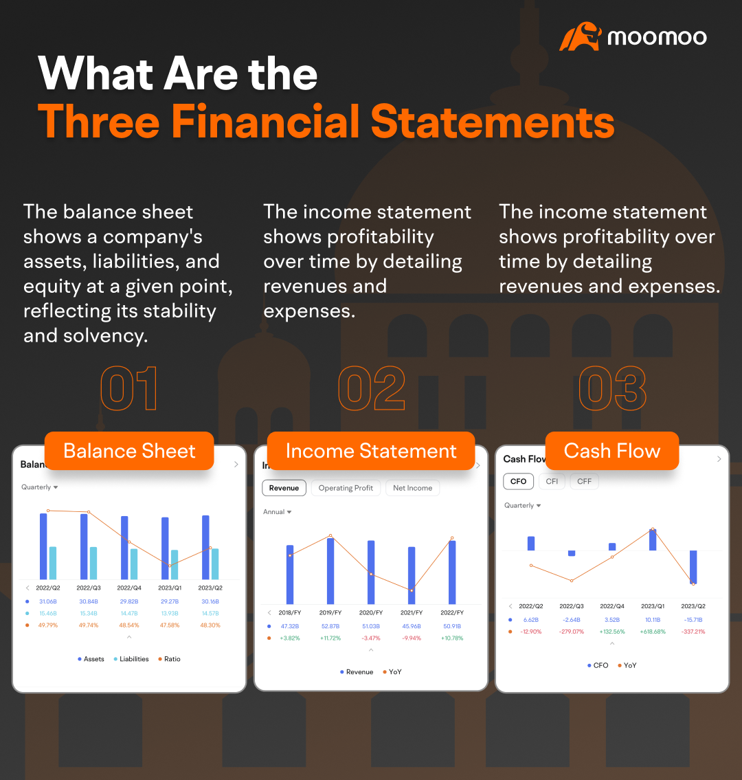 Visualised Financial Data at Your Fingertips: Shortcut to Know a ...