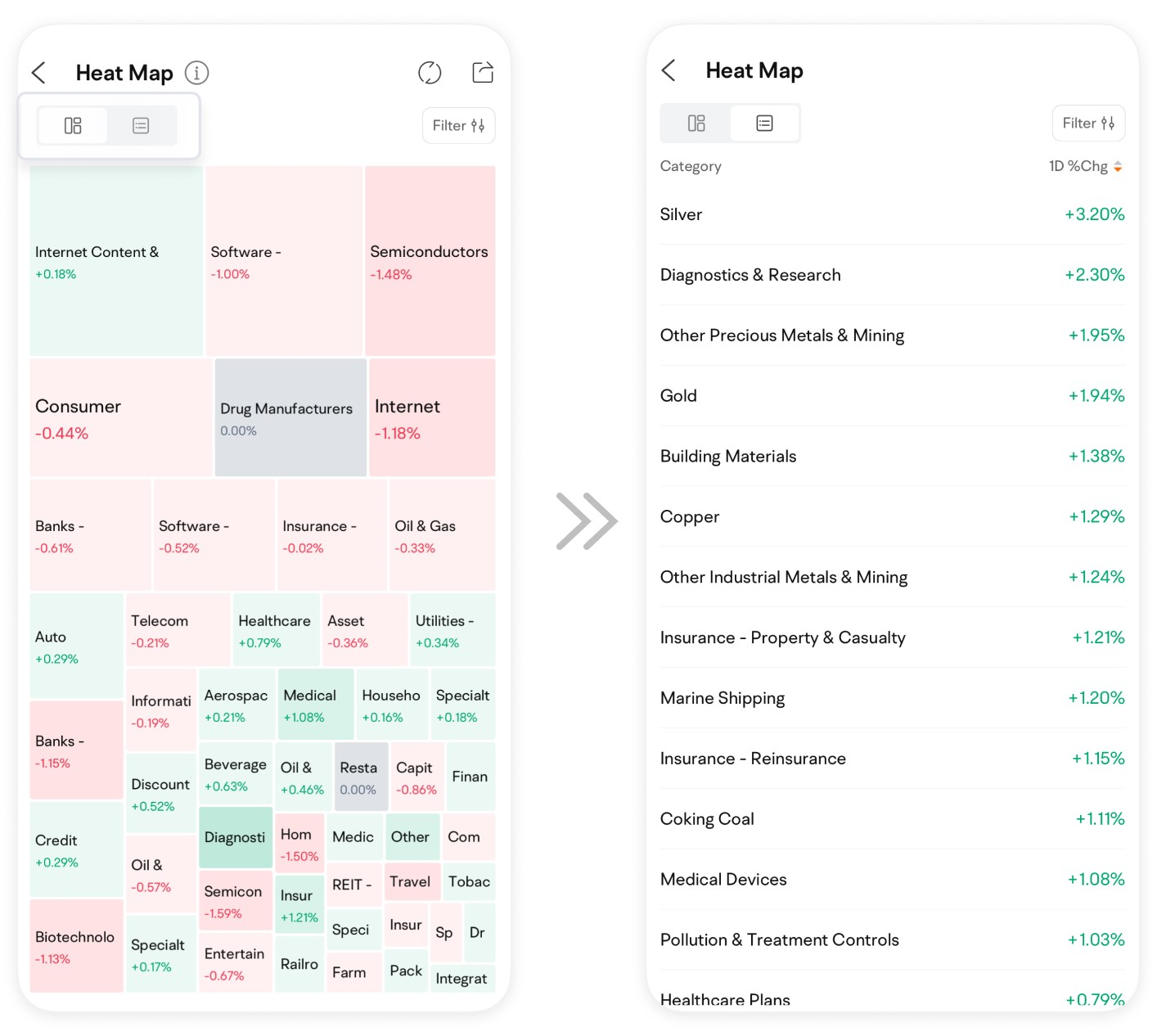 How to Use Heat Map