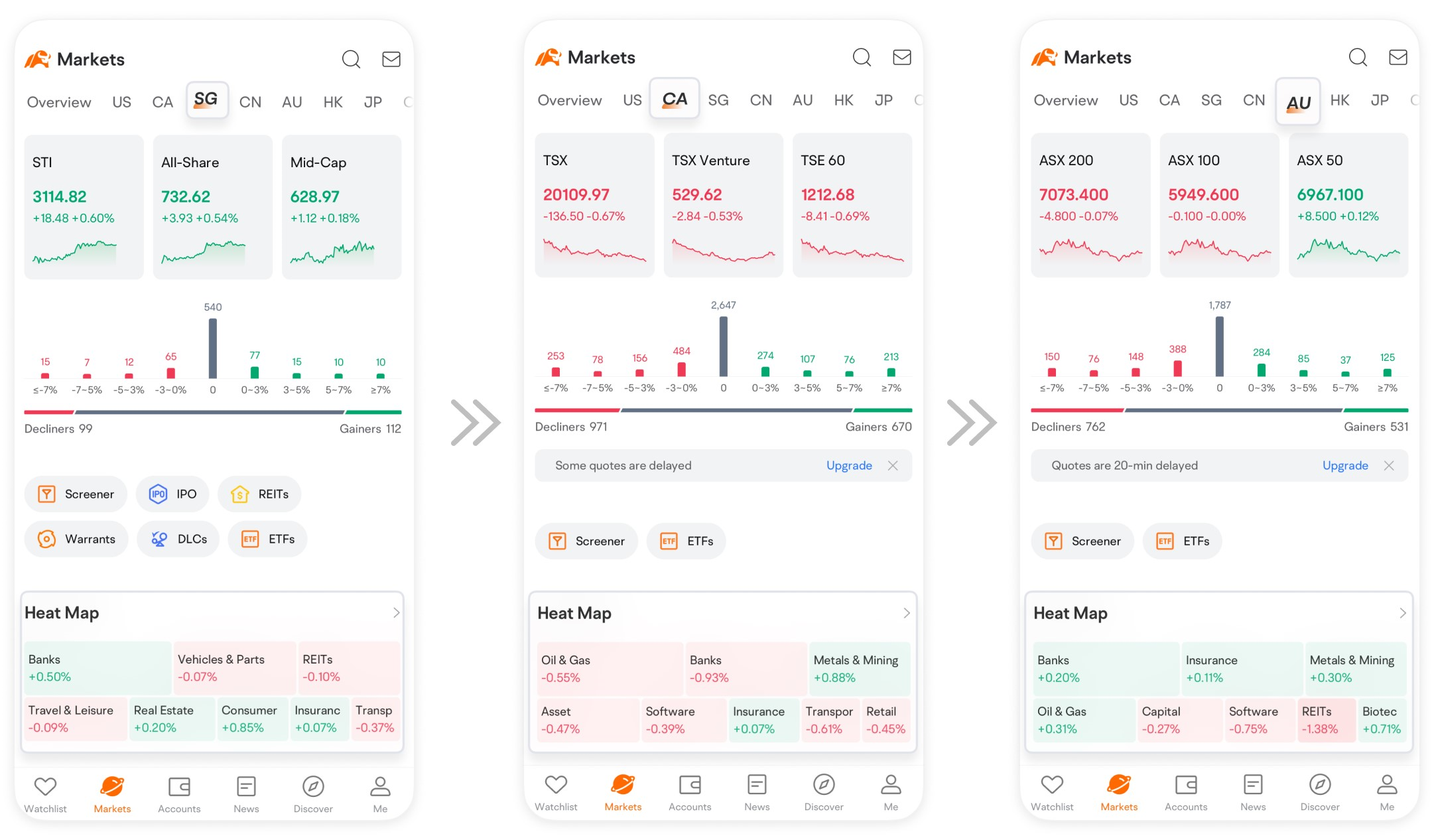 How to Use Heat Map
