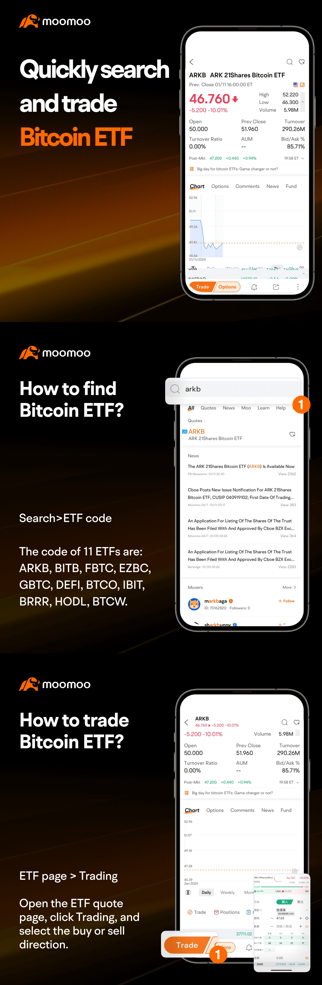 BitCoin ETF: What Is It and How to Trade in Singapore