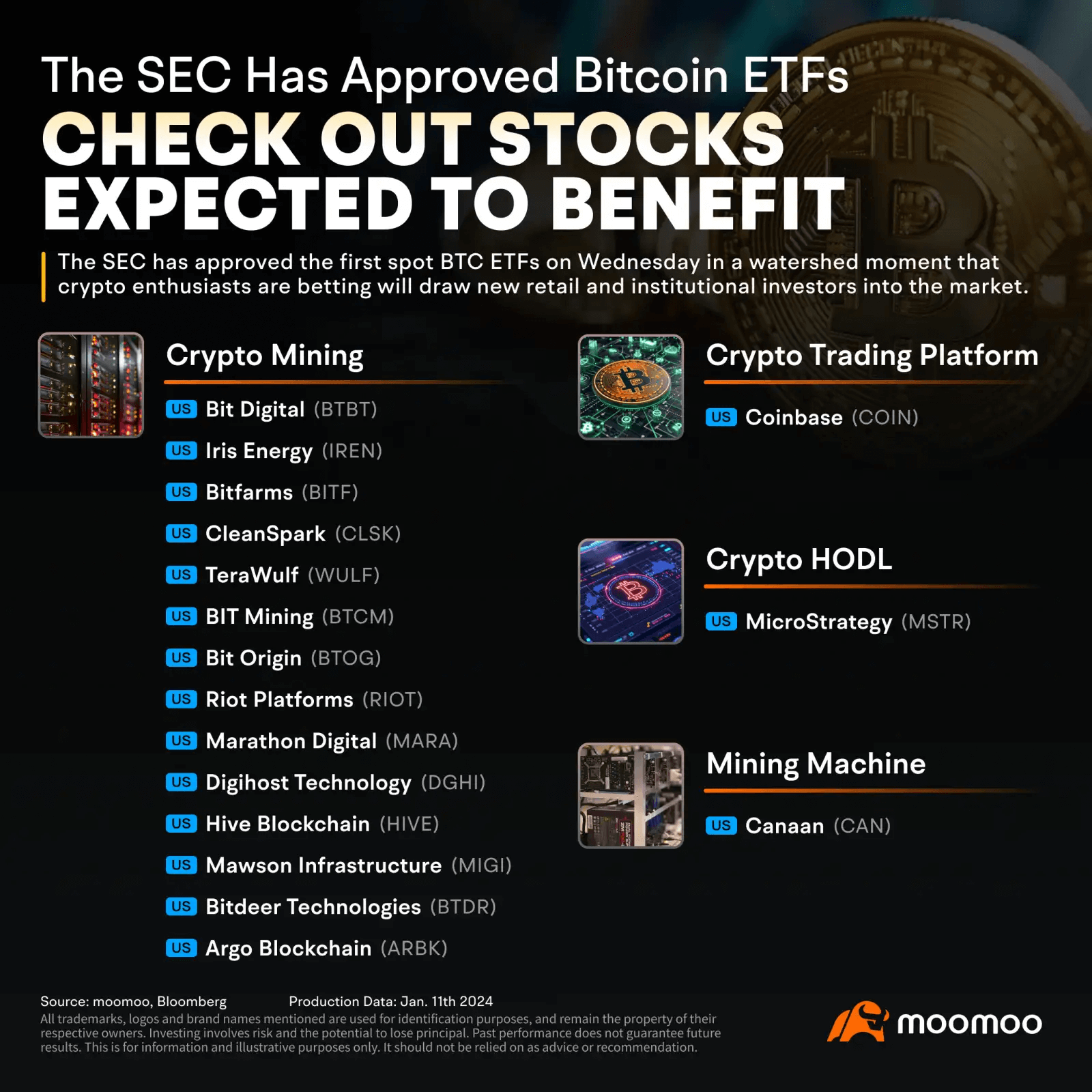 BitCoin ETF: What It Is and How It Works In Malaysia