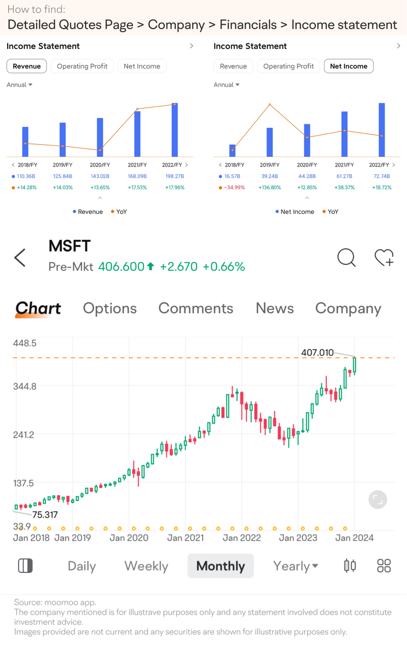 [FY24 Q2]How to Read Microsoft's Earnings: A Key Business to Understand