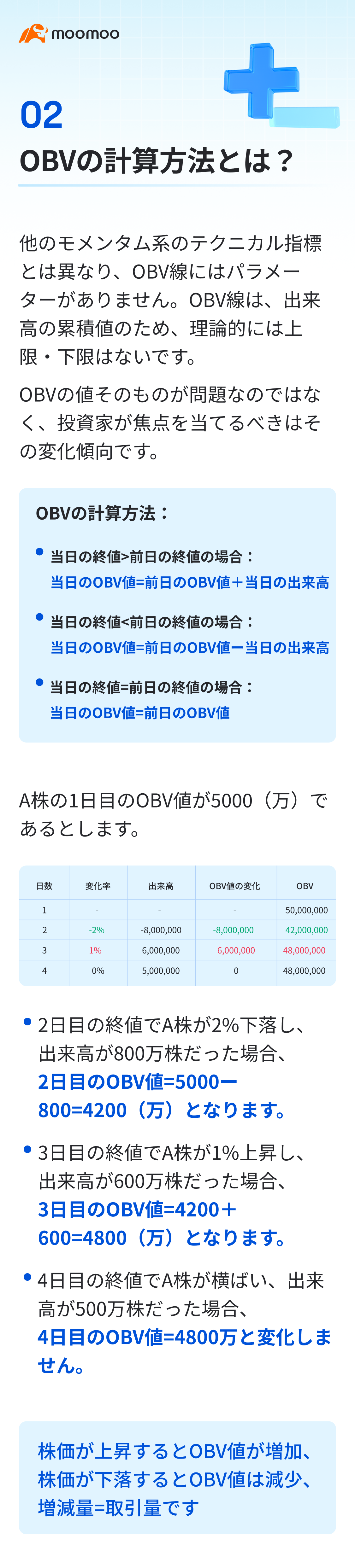 オンバランスボリューム（OBV）を理解する