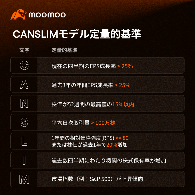 成長株から有望銘柄を選定する方法：CANSLIM