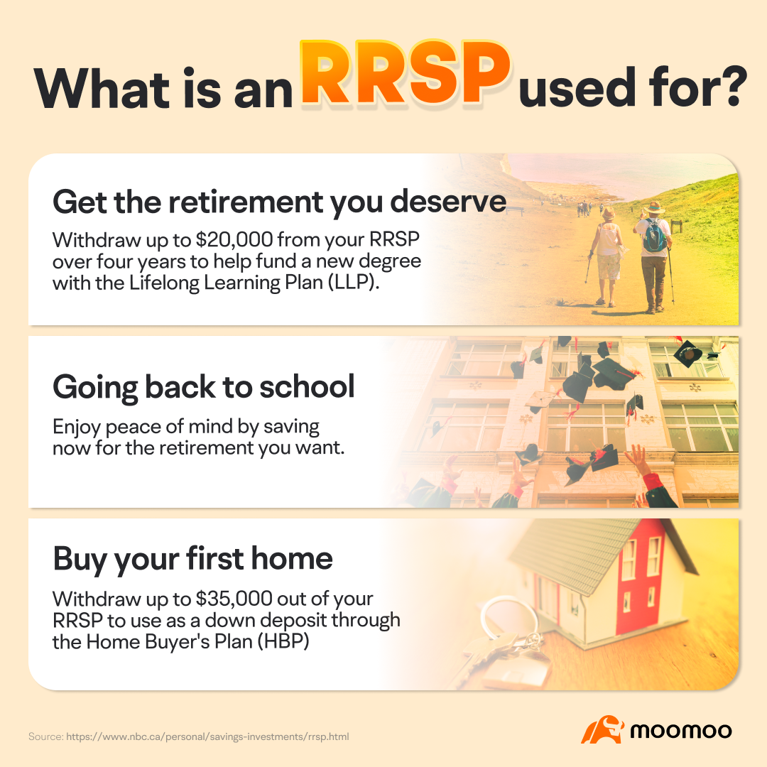 An Overview of the RRSP Account for New Canadian Investors