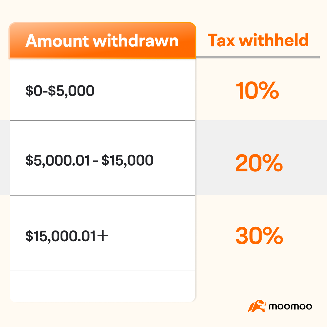 An Overview of the RRSP Account for New Canadian Investors