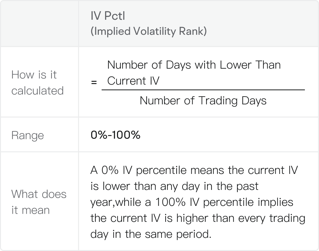 Volatility Analysis: IV / HV / IV Rank / IV Percentile