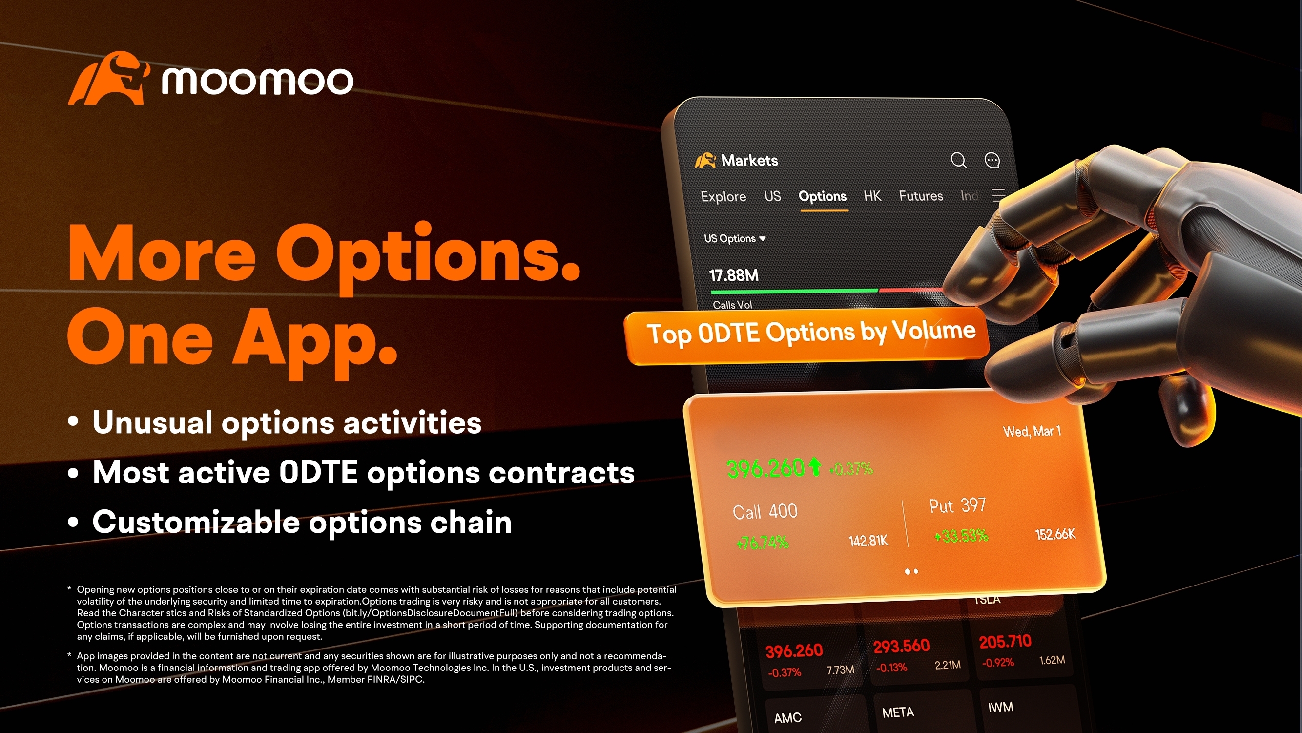 How to Trade Options for Beginners?