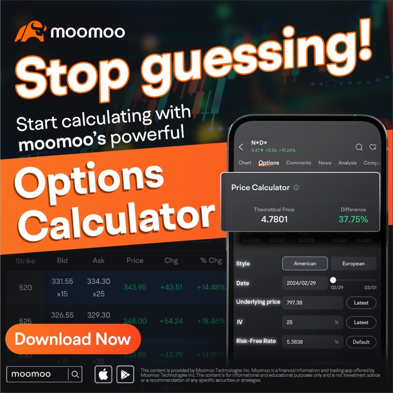 How to Trade Options for Beginners?