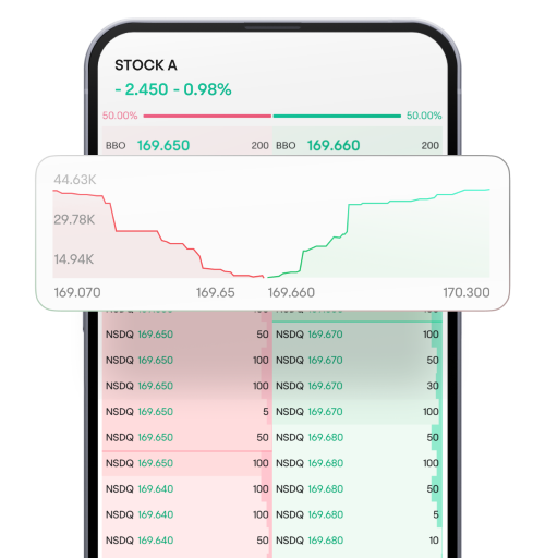 Nasdaq TotalView 最大3か月間無料トライアル予約受付開始--moomoo証券