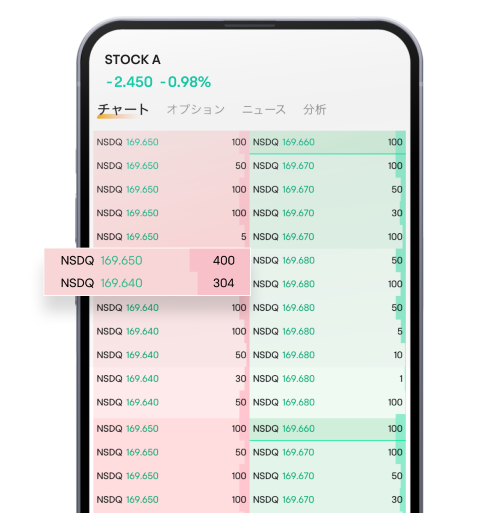 Nasdaq TotalView 最大3か月間無料トライアル予約受付開始--moomoo証券