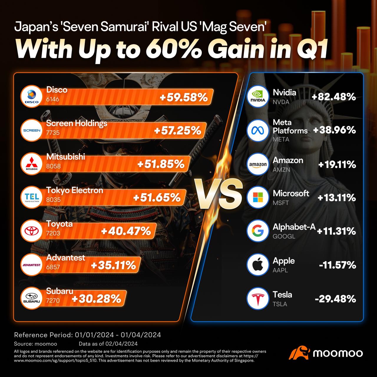 Japan's 'Seven Samurai' & How to Trade Japan Stocks in SG