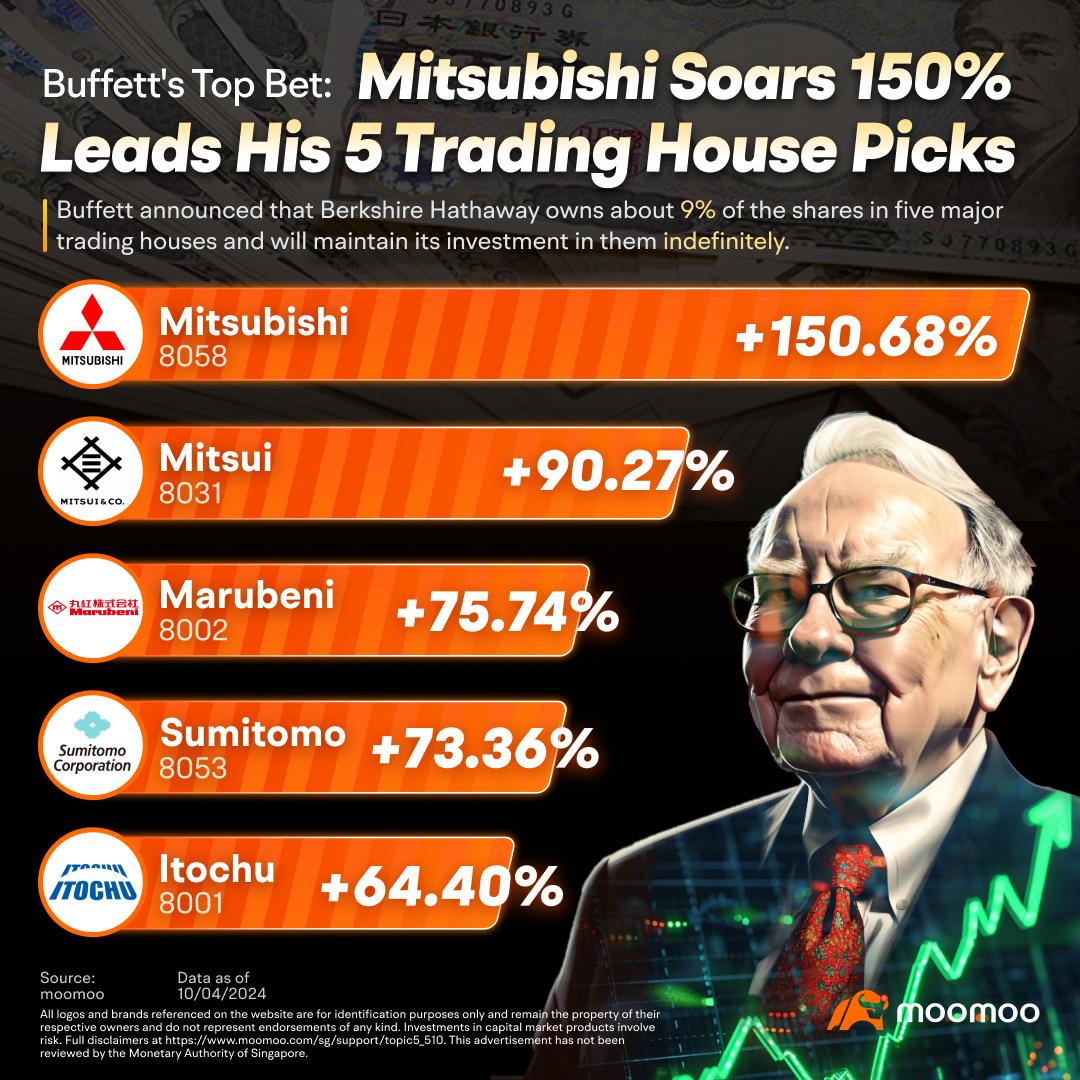 Japan's 'Seven Samurai' & How to Trade Japan Stocks in SG