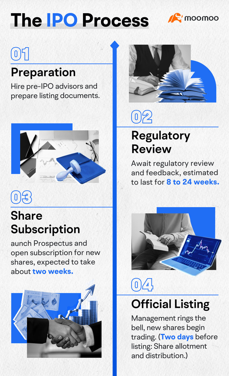 A quickstart guide: How to get in on a Malaysian IPO