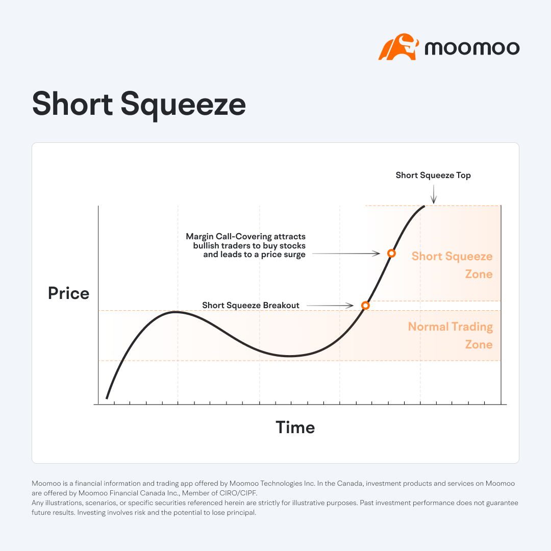 What You Need to Know about Short Squeeze