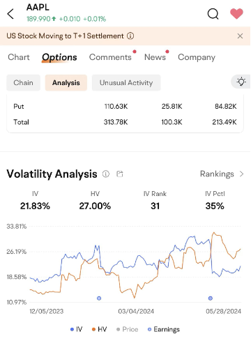 Implied Volatility (IV) Rank & Percentile in Options Trading