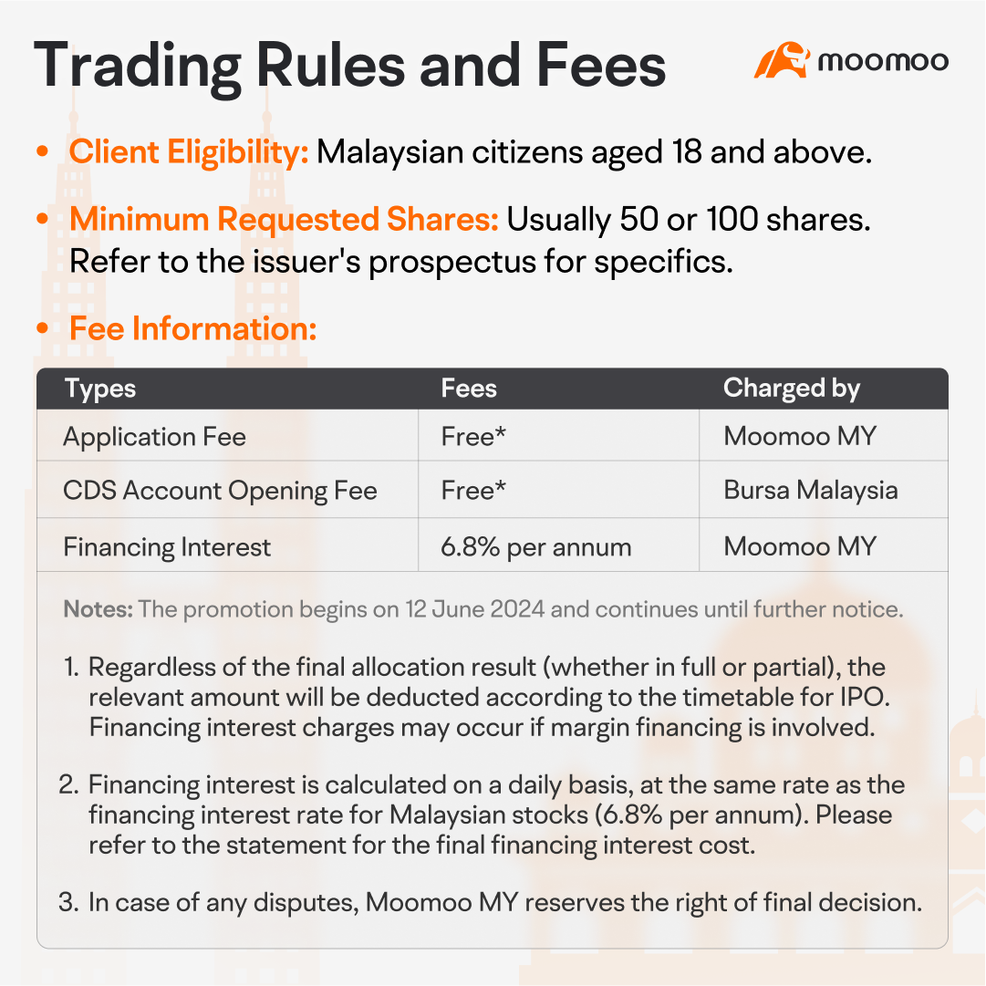 How to Subscribe Malaysia IPO on moomoo