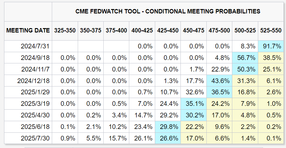 Fed rate cut ahead? Three investment ideas to consider Fed rate cut ahead? Three investment ideas to consider