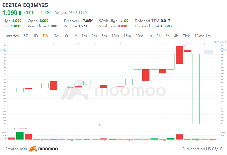 Top 10 ETFs in Malaysia 2024