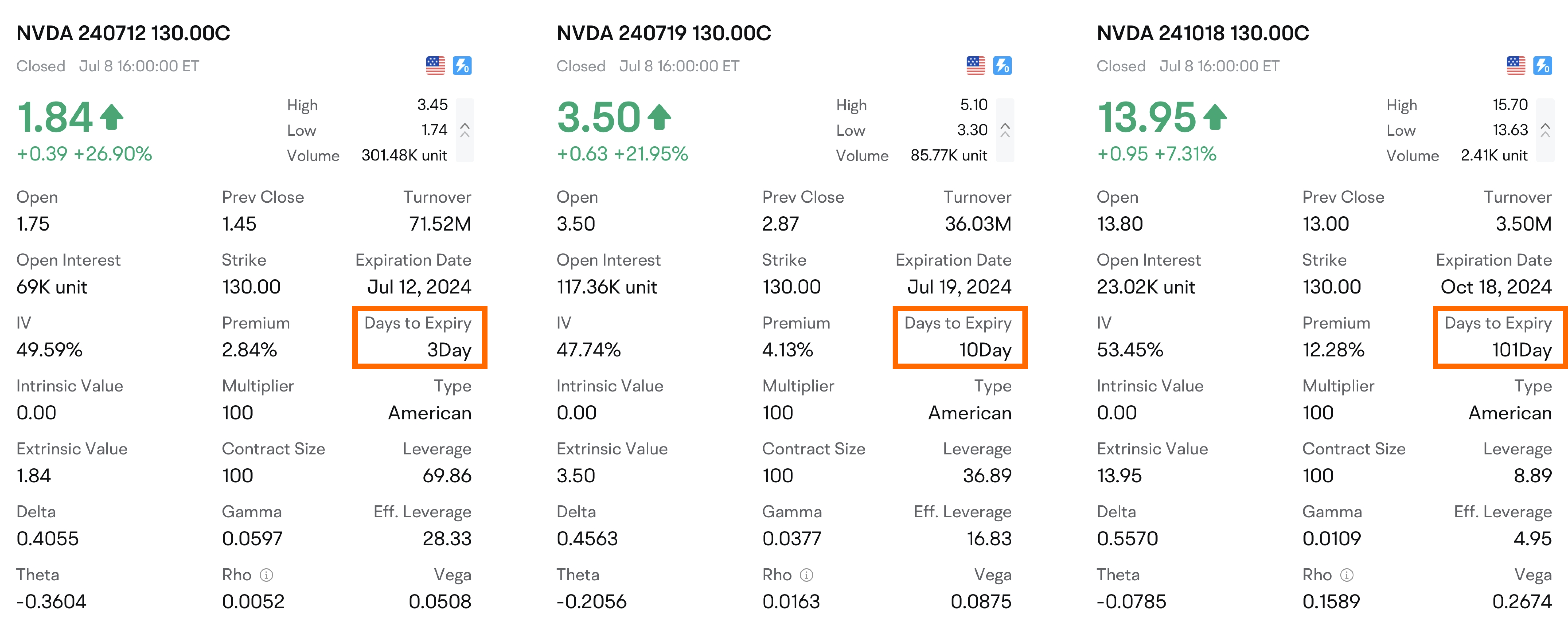 Top 0DTE Options by Volume: exploring expiring options Top 0DTE Options by Volume: exploring expiring options