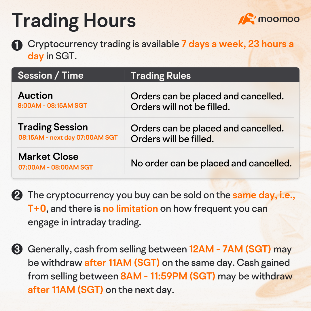 How to Trade Crypto on moomoo