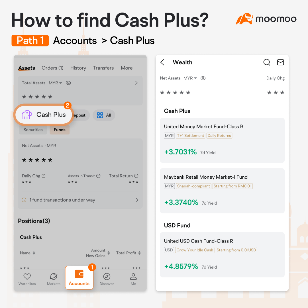 How to Subscribe Cash Plus on moomoo