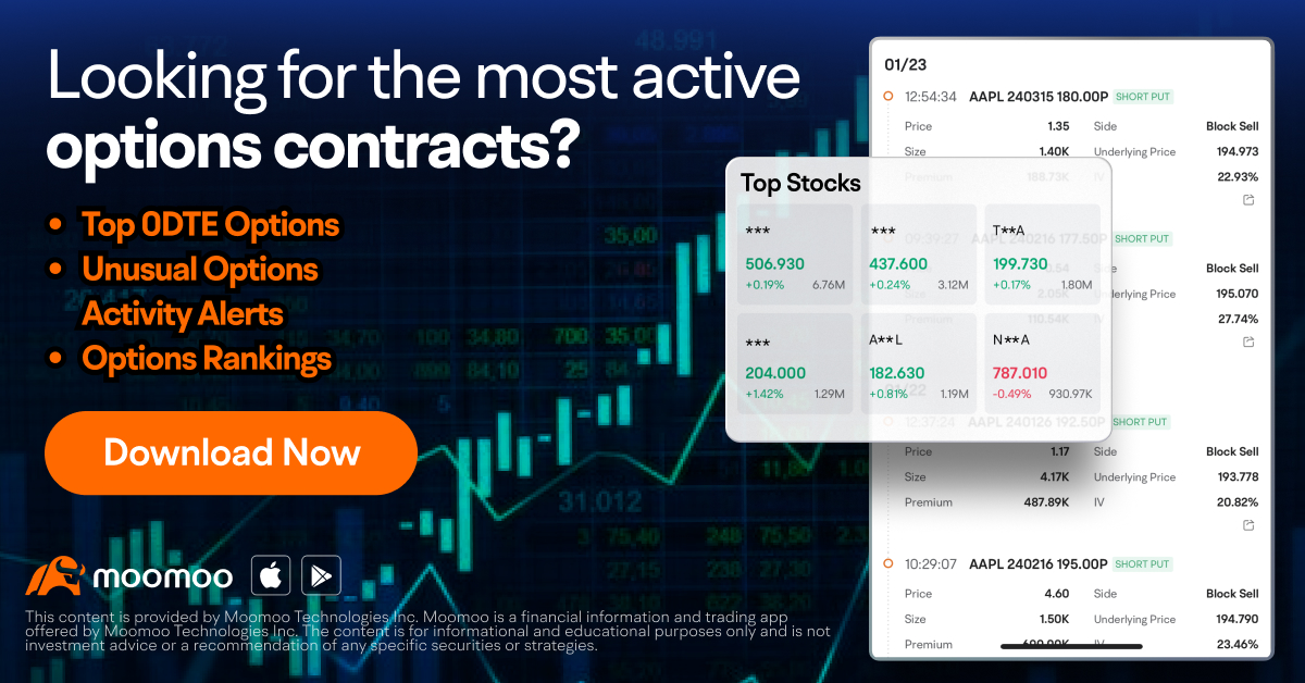 How Are Options Priced? | Calculation and Examples