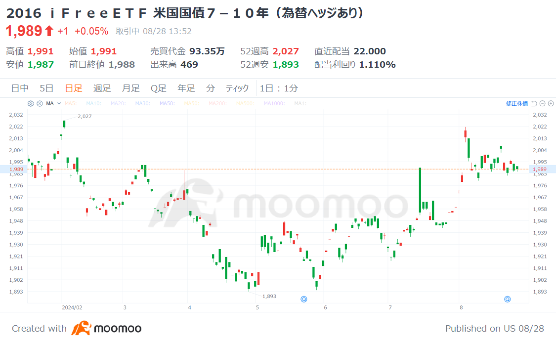アクティブETFとは？日本・米国で上場しているETFを紹介！