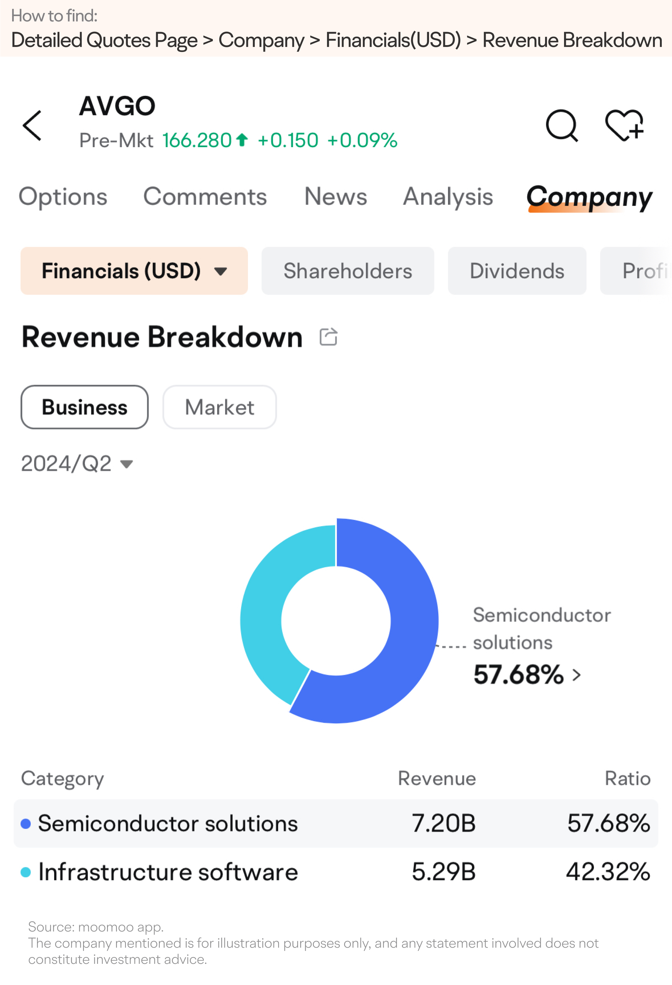[August.2024] Decoding Broadcom earnings: the second-largest chip giant ...