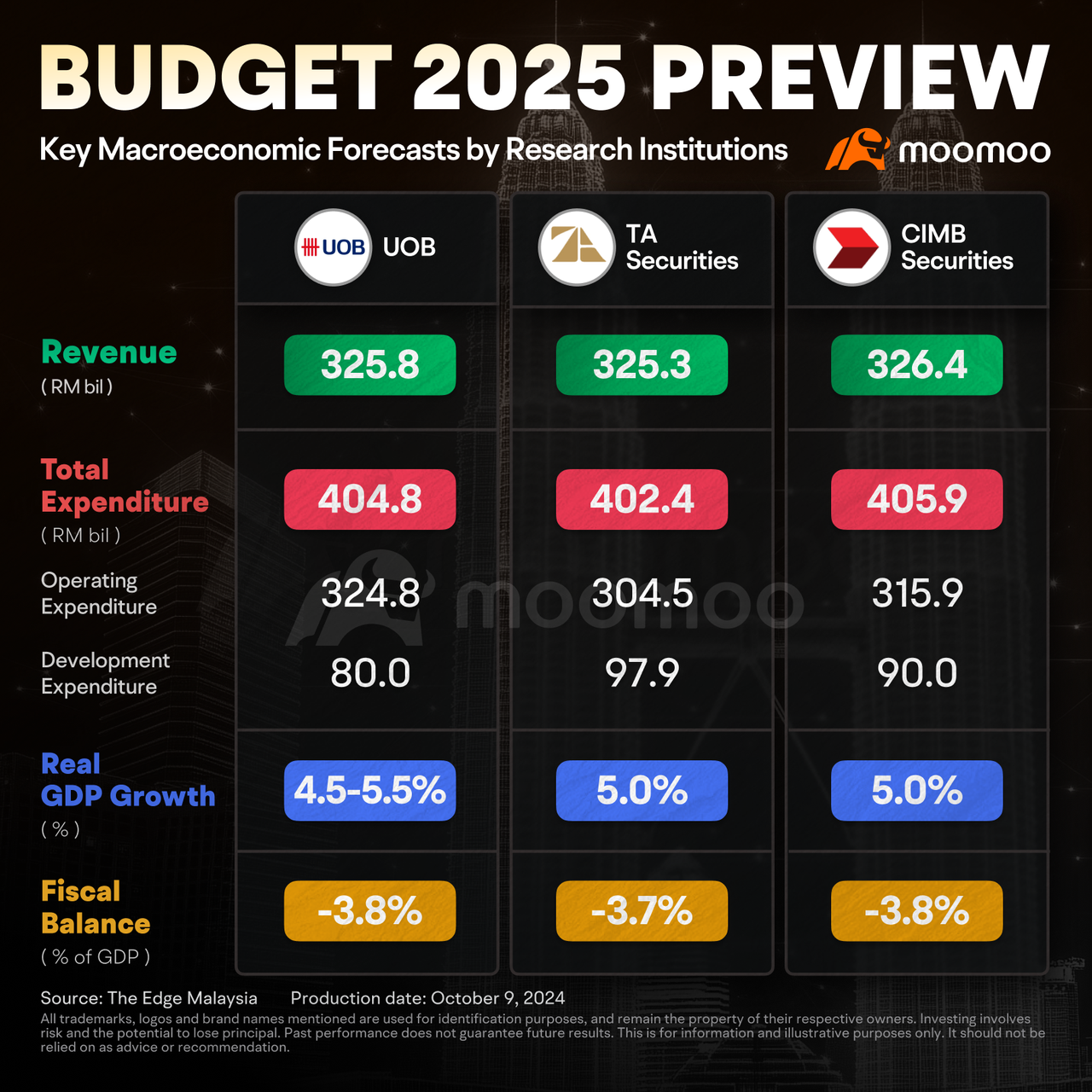 Watch the 2025 fiscal budget that might impact your wallet