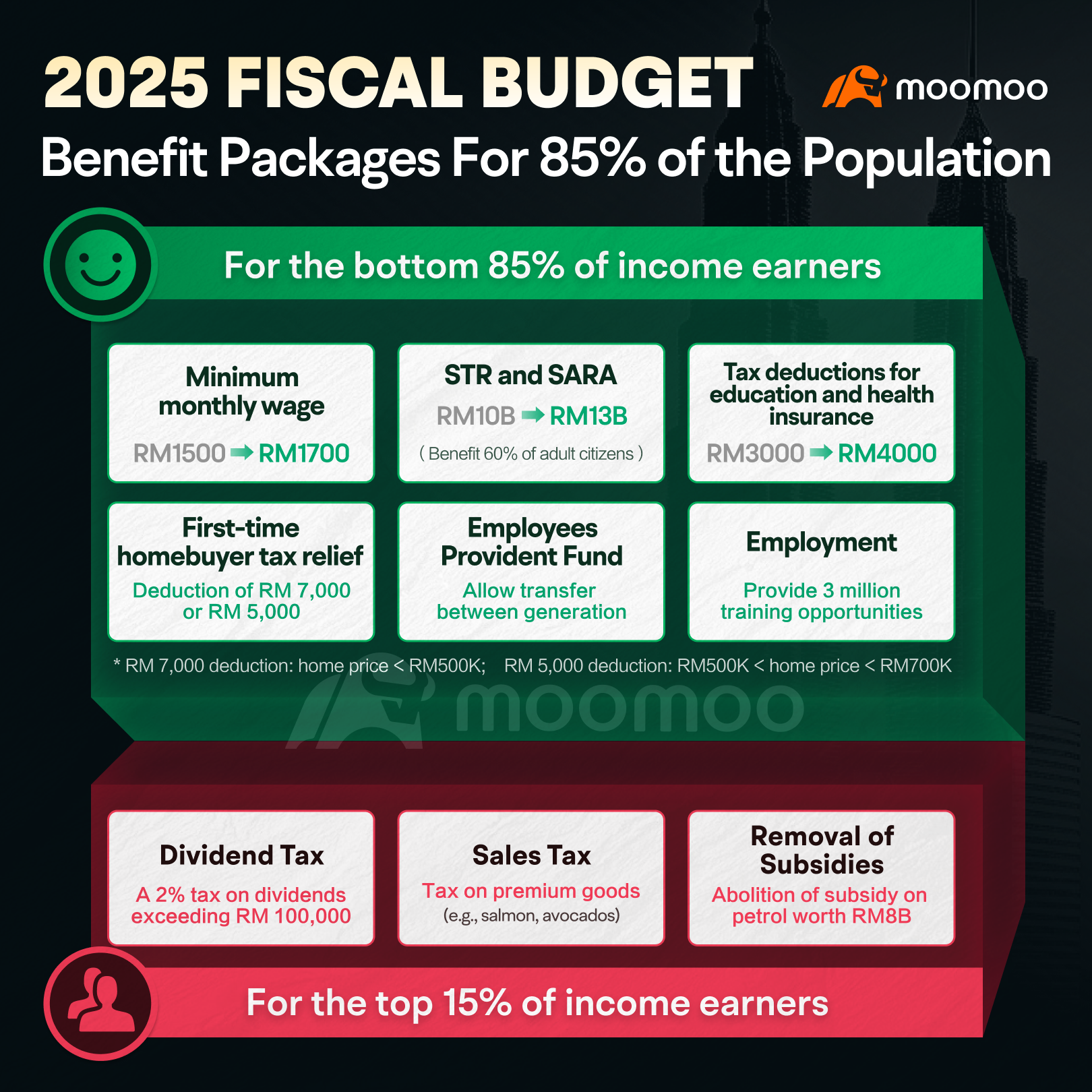 2025 Fiscal budget: key points on livelihood and investment you should know