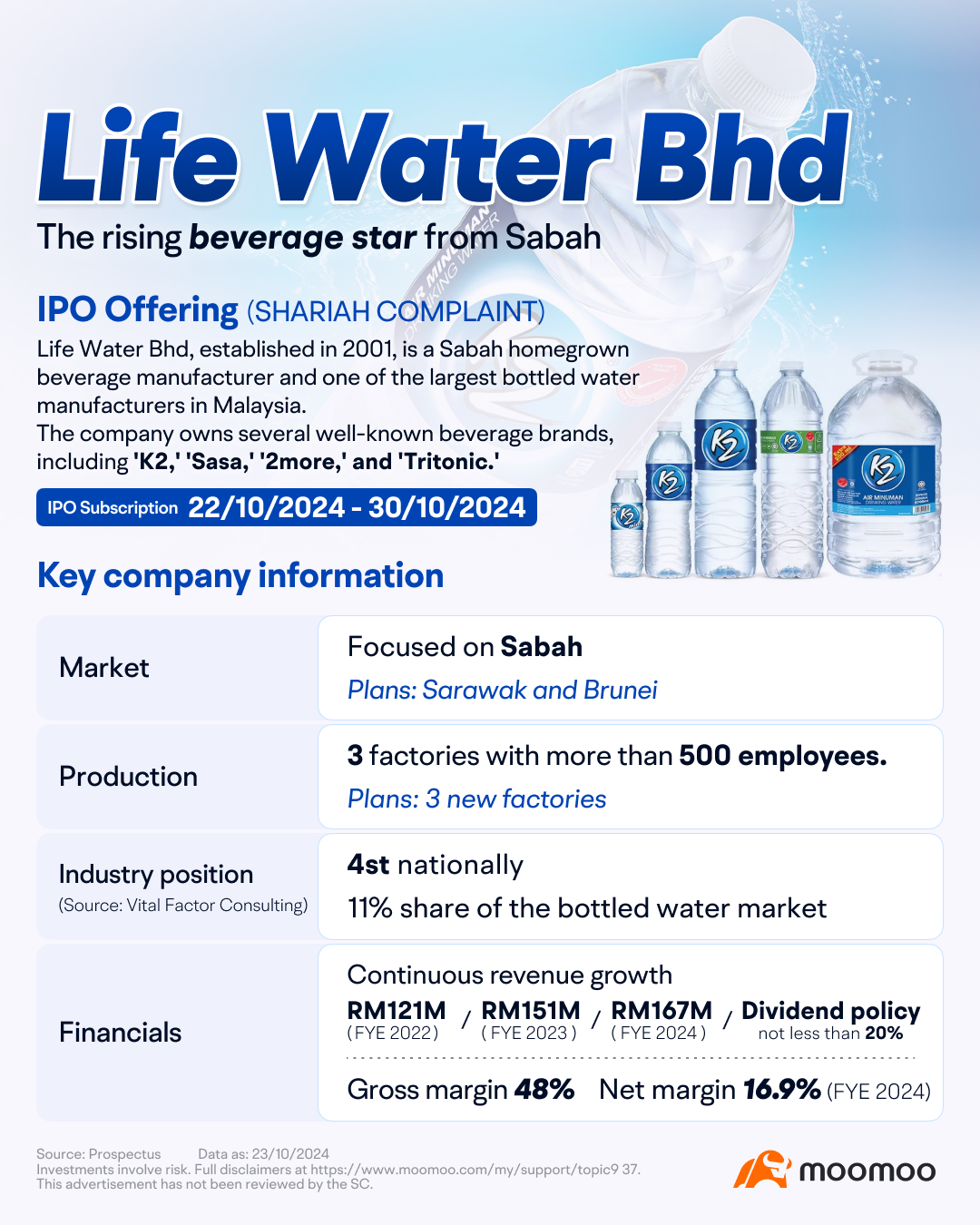 Life Water: The Rising Beverage Star From Sabah