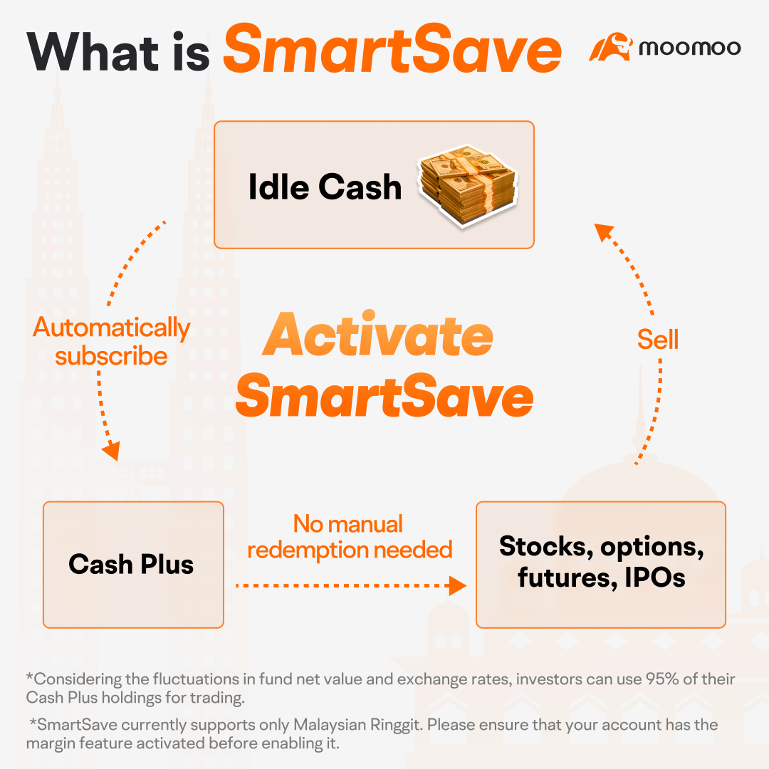如何使用SmartSave