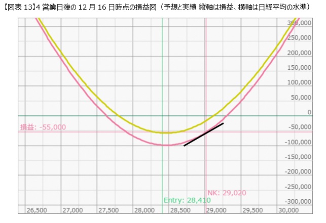 Nikkei 225 futures and single option basic course Delta Edition 3-2 ...