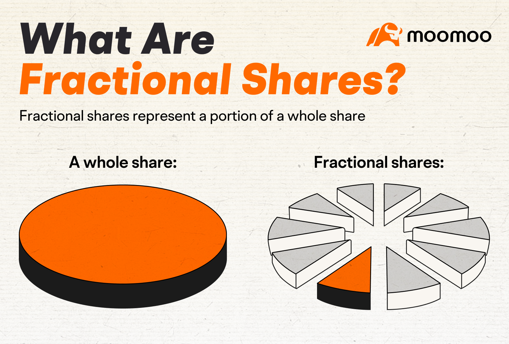 Fractional shares: investing in big caps with small capital