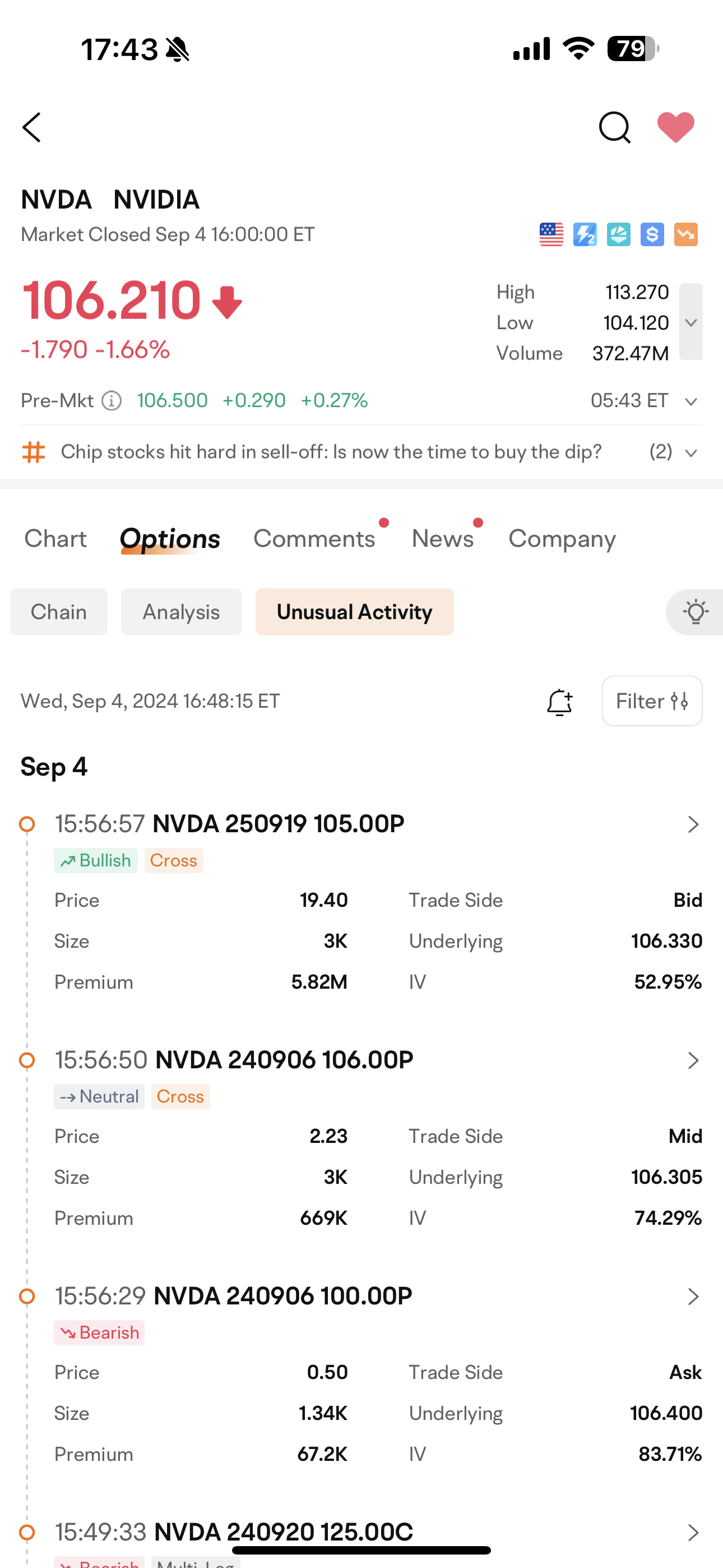 Unusual Options Activity: Insights and Strategies for Traders