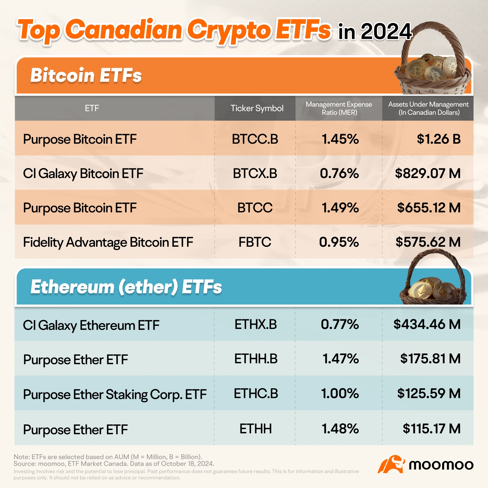 8 Top Canadian Crypto ETFs to Watch 2024
