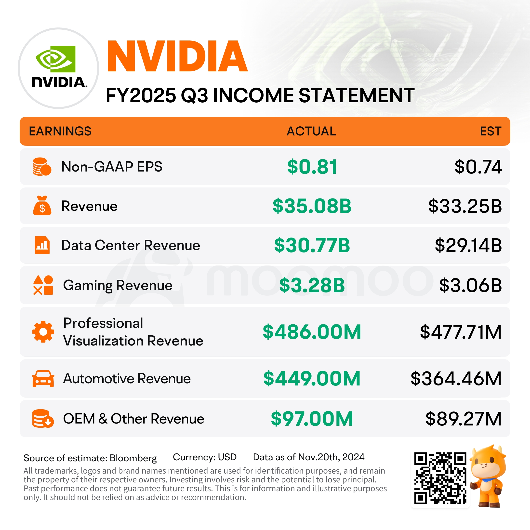 NVDA surpasses expectations again. Can AI spark more stock gains? (11/21/2024)