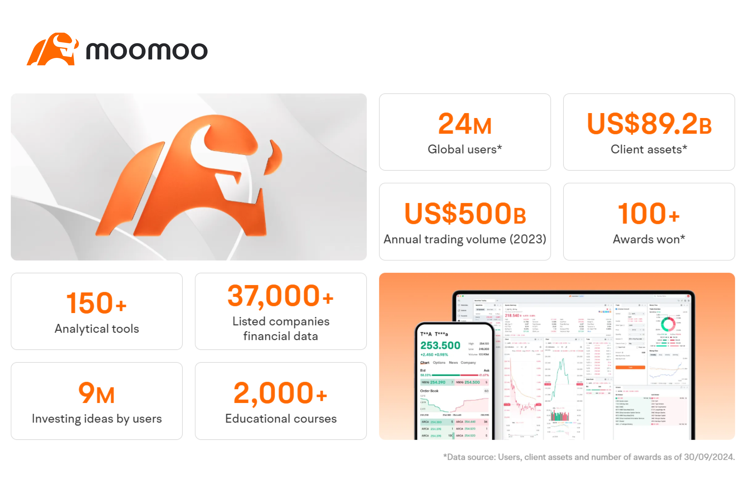 Moomoo Singapore Transfer in: Guide and FAQs