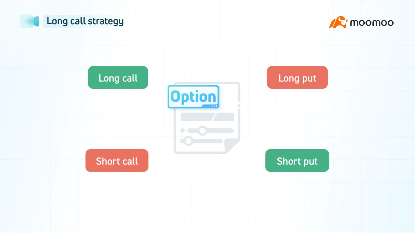 Options Trading in Australia: How to Trade Options