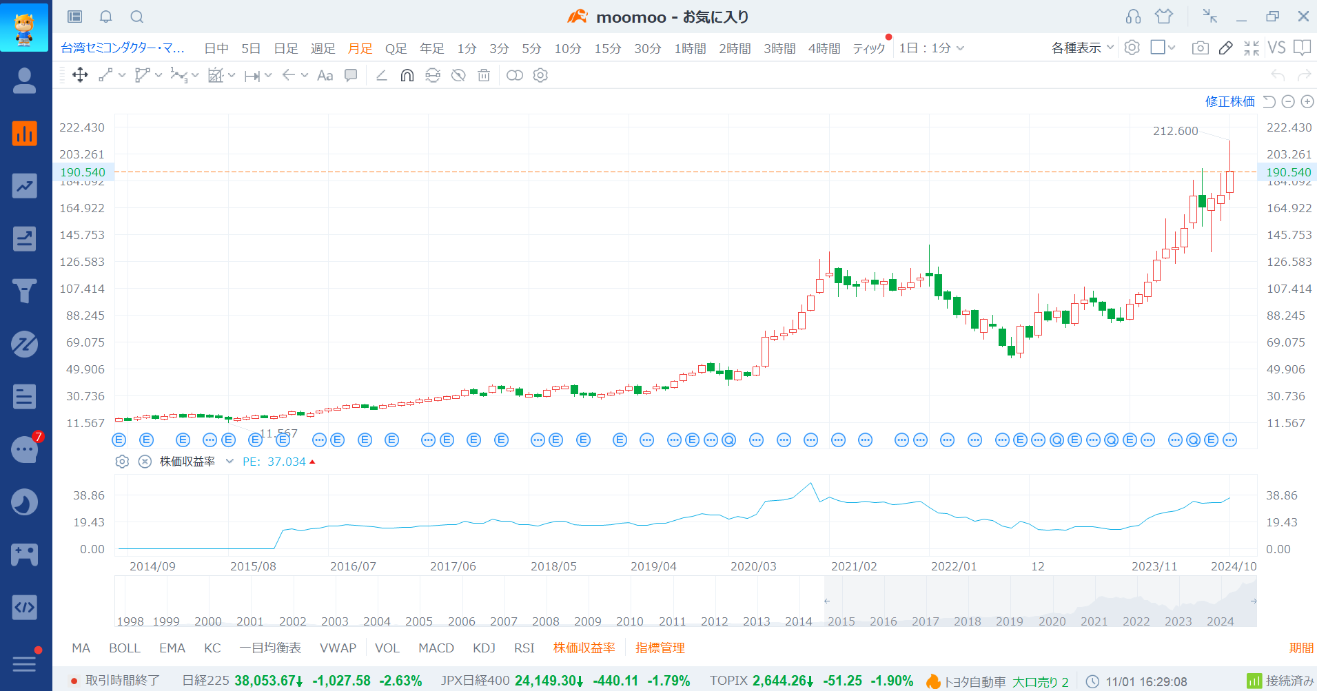 TSMC ADRって何？株価の動向や投資のメリットを解説