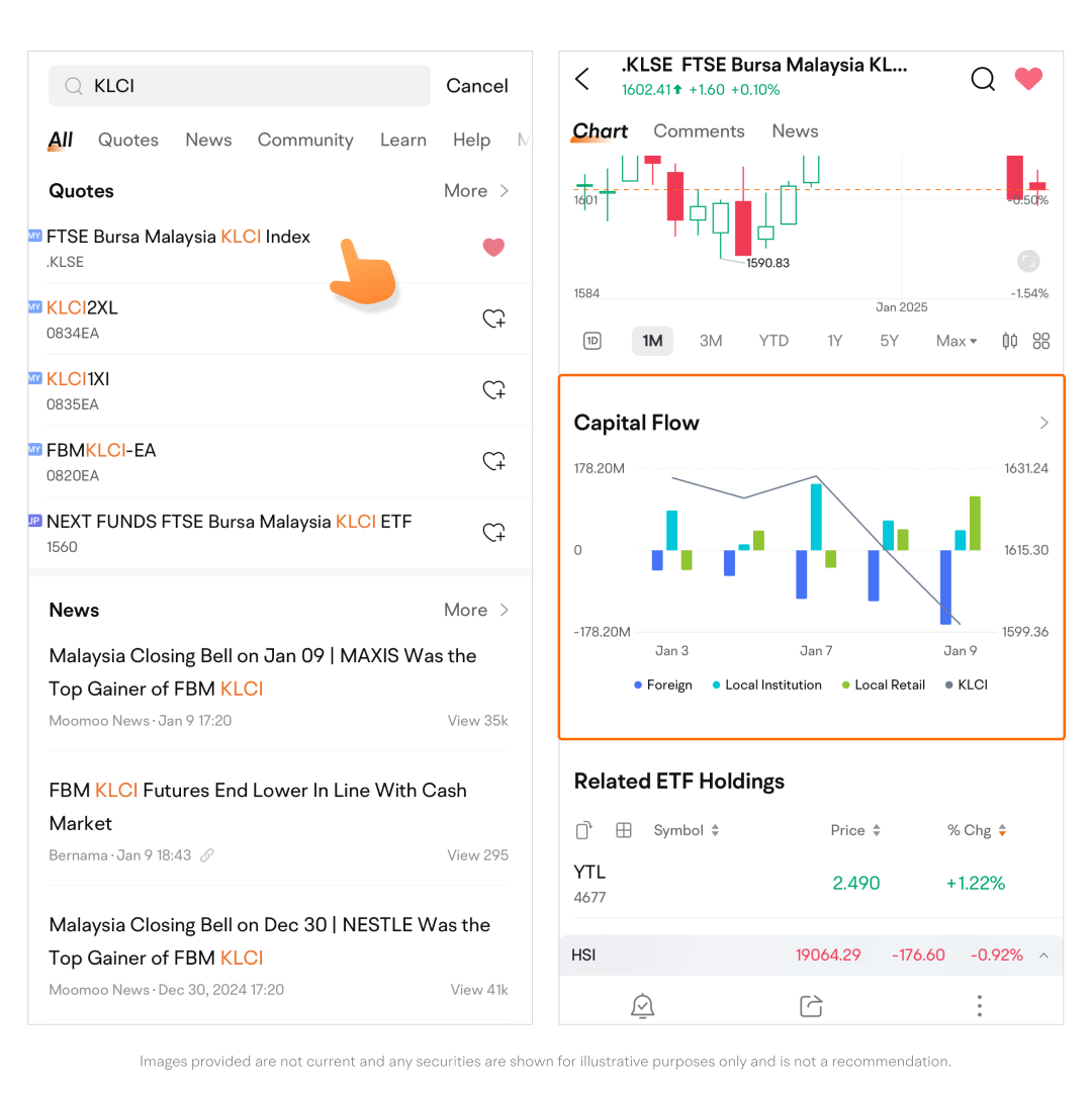 How to Use Malaysia Market Capital Flow