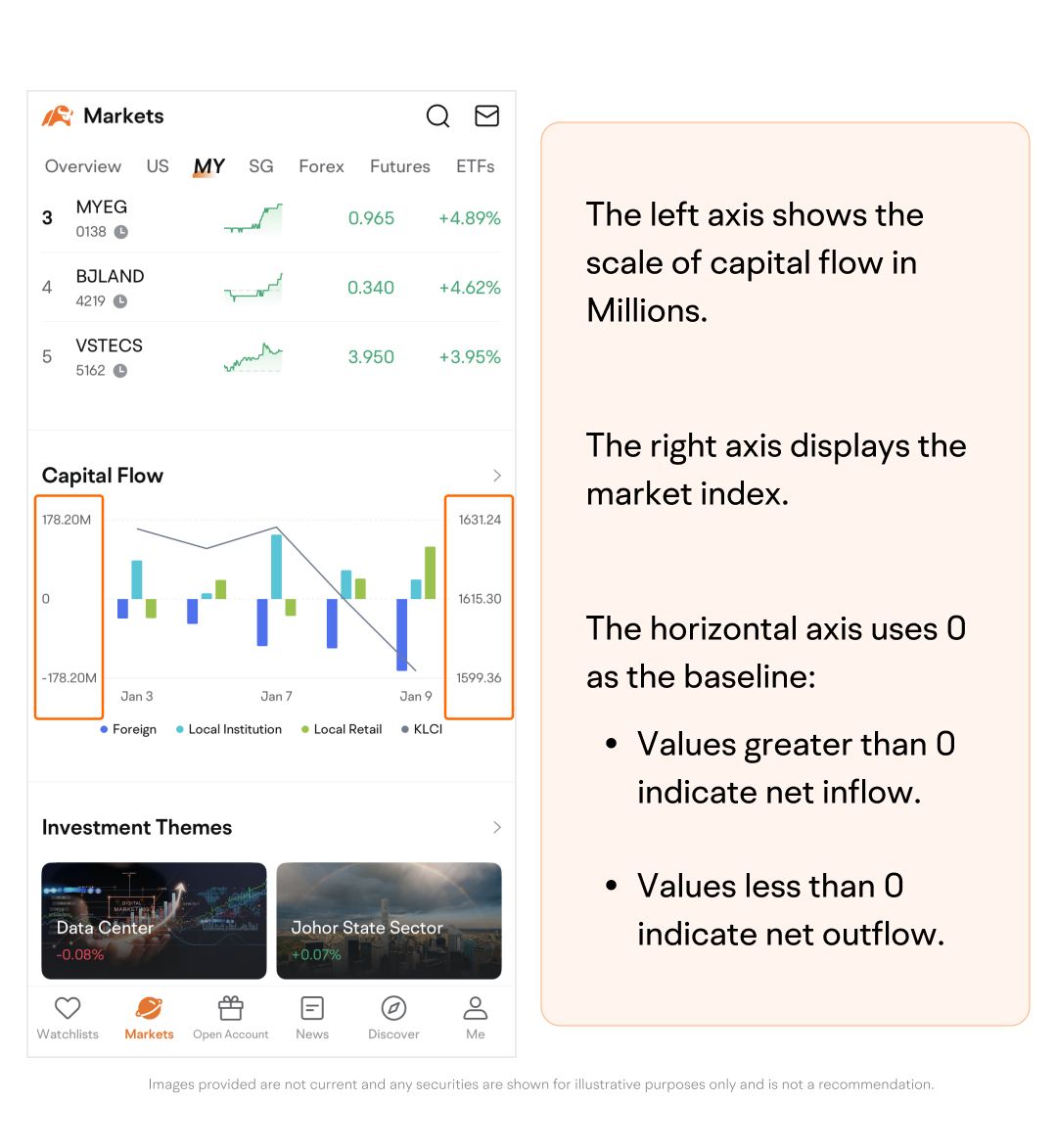 How to Use Malaysia Market Capital Flow