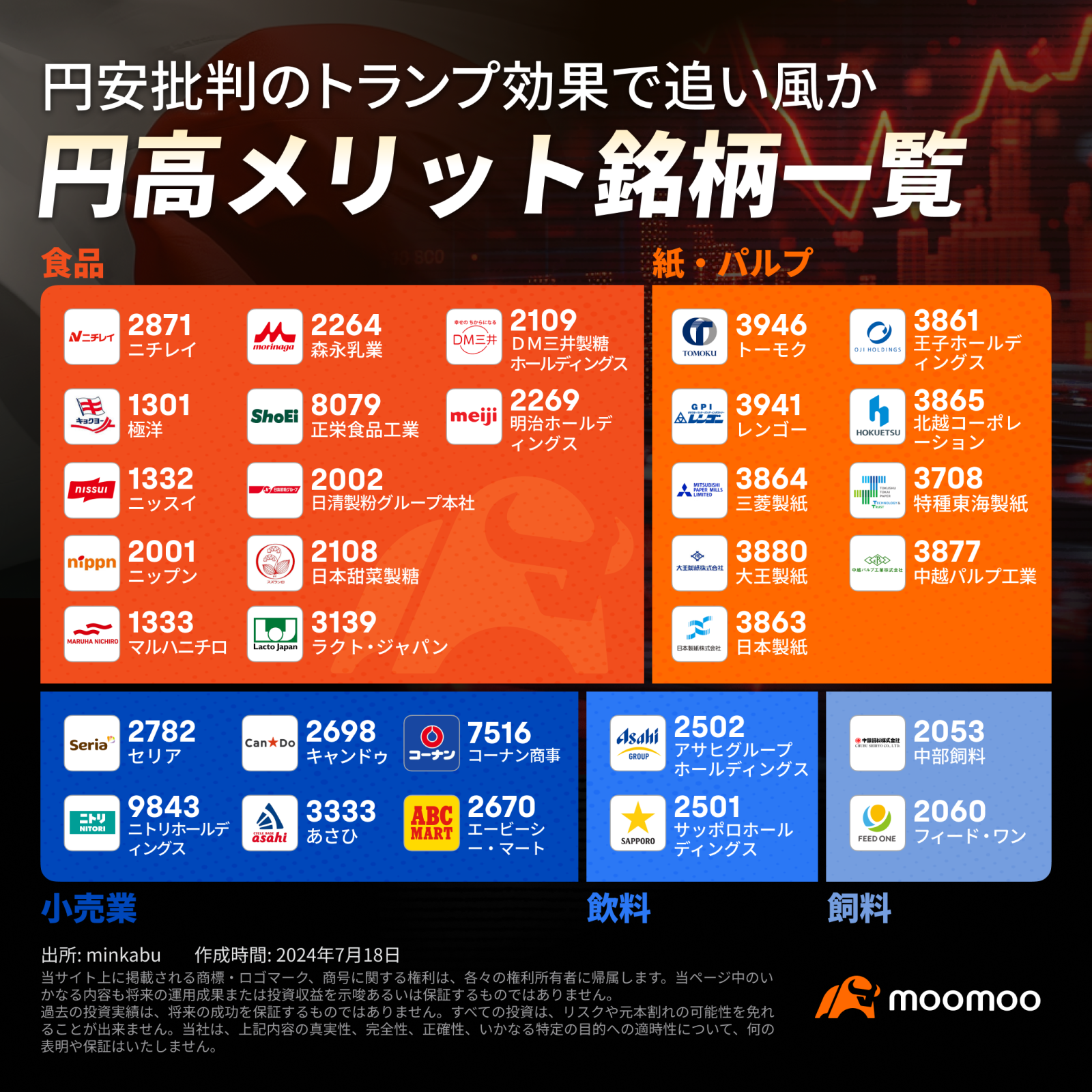 トランプ就任でドル円為替はなぜ動く？円高・円安予測を解説