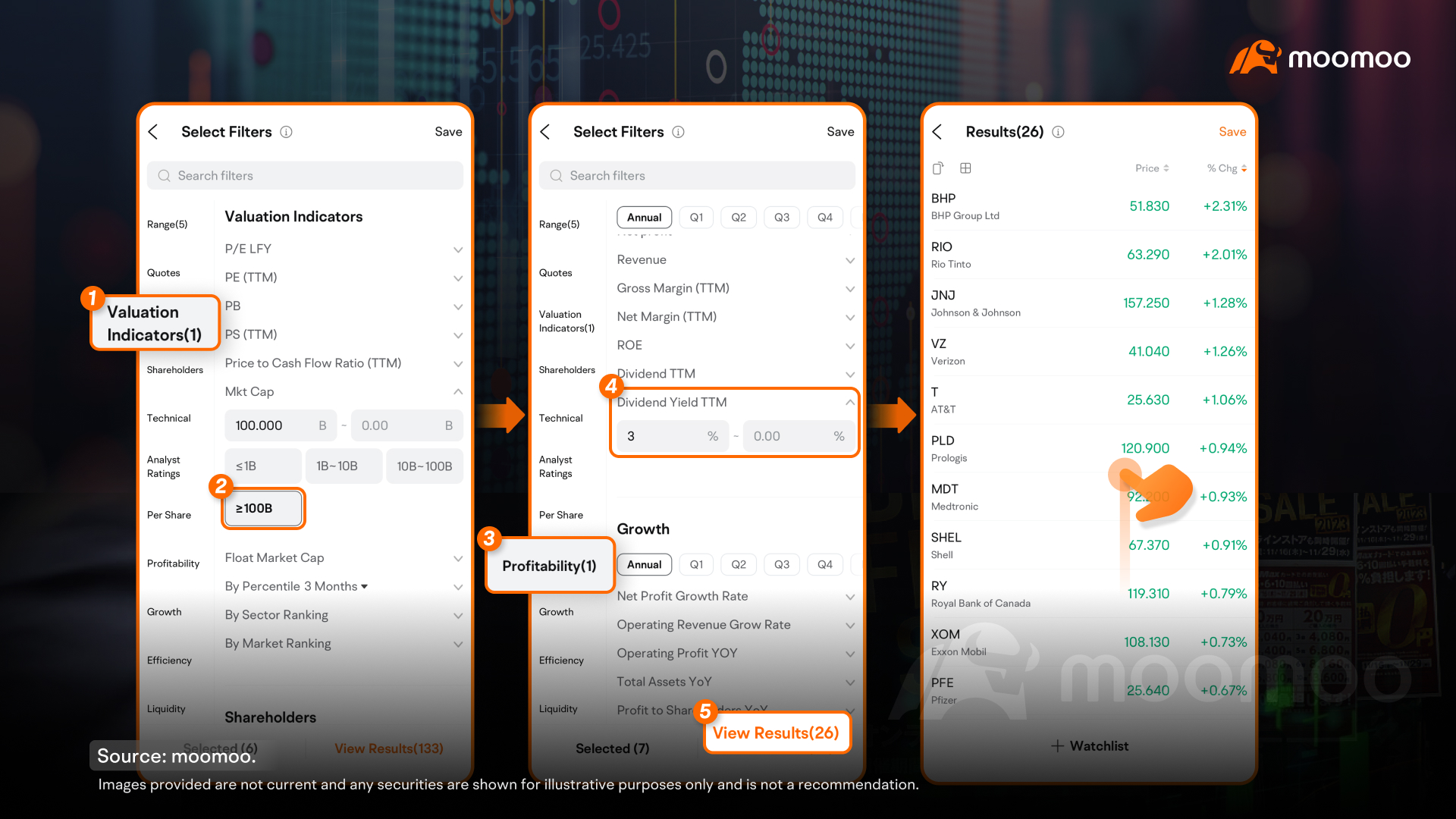 A must-read: Five tips to quickly select your next stocks