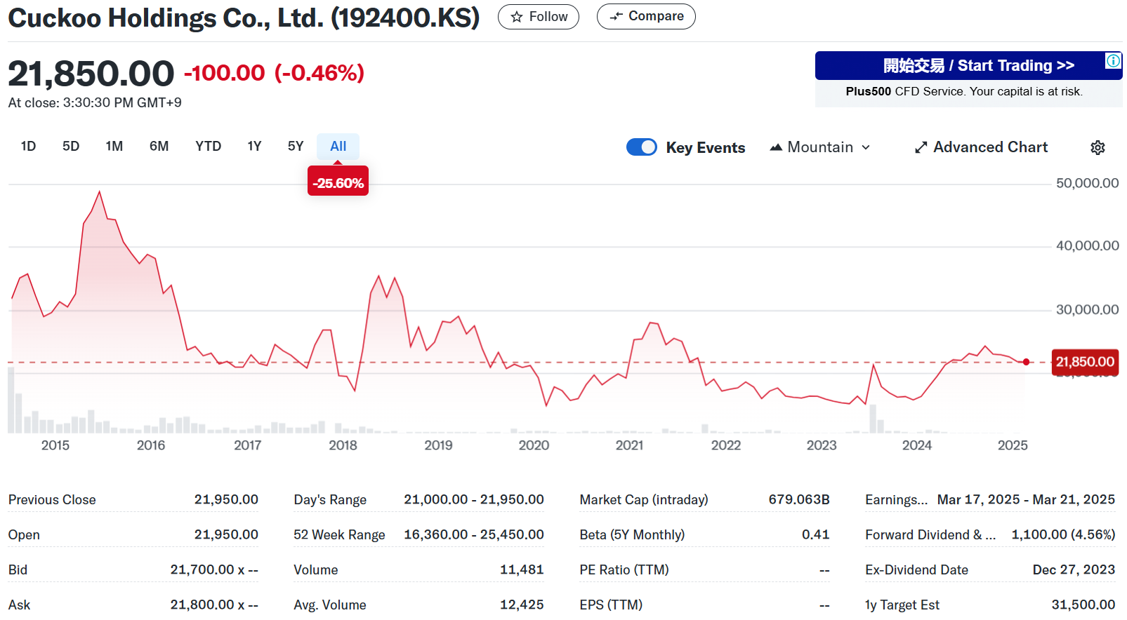 How to Invest in Cuckoo IPO in Malaysia
