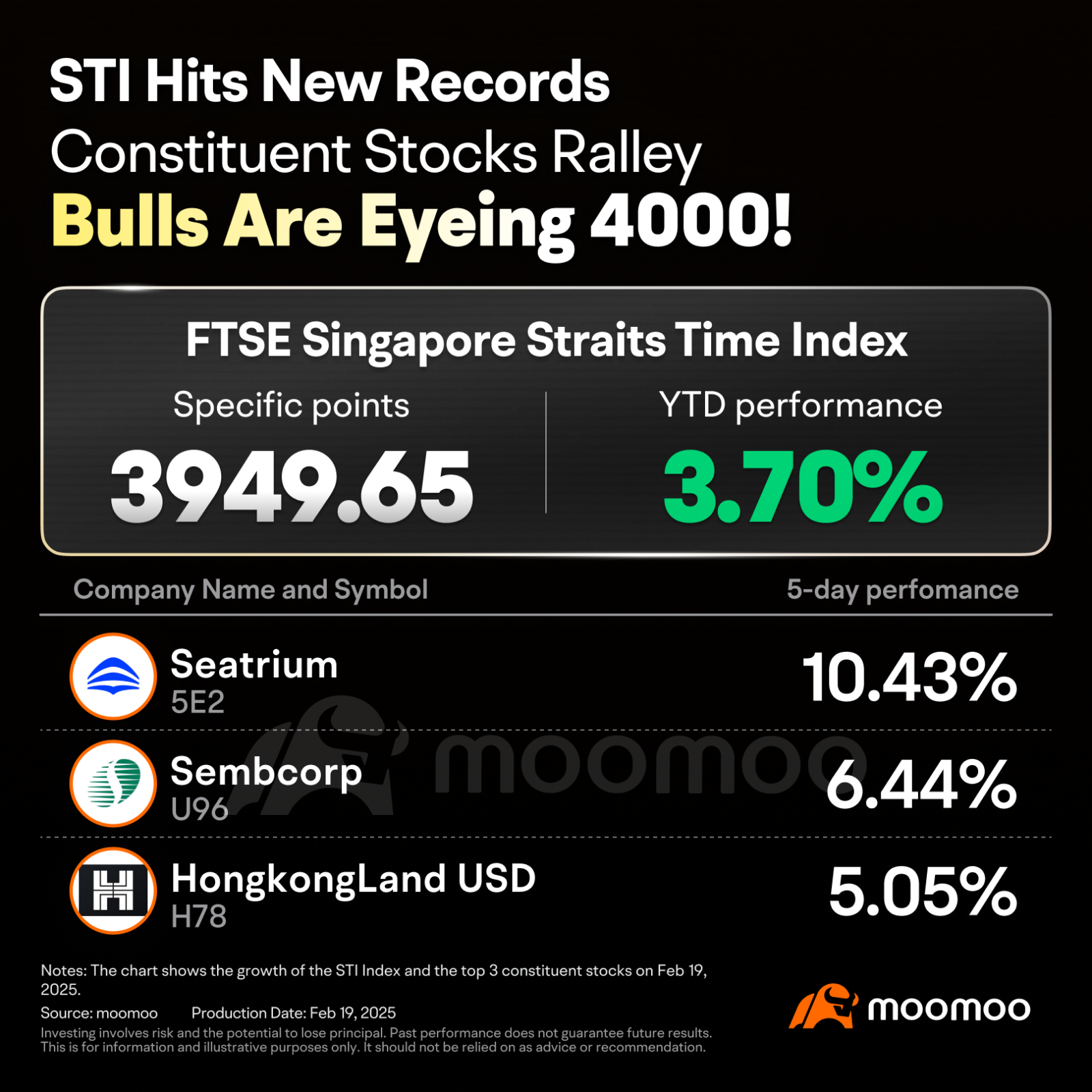 How to Buy Straits Times Index (STI) in Singapore 2025